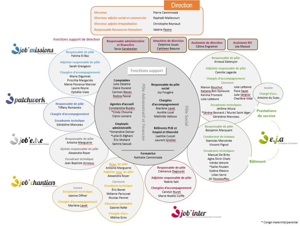 organigramme 15-11-22 | Job'Agglo